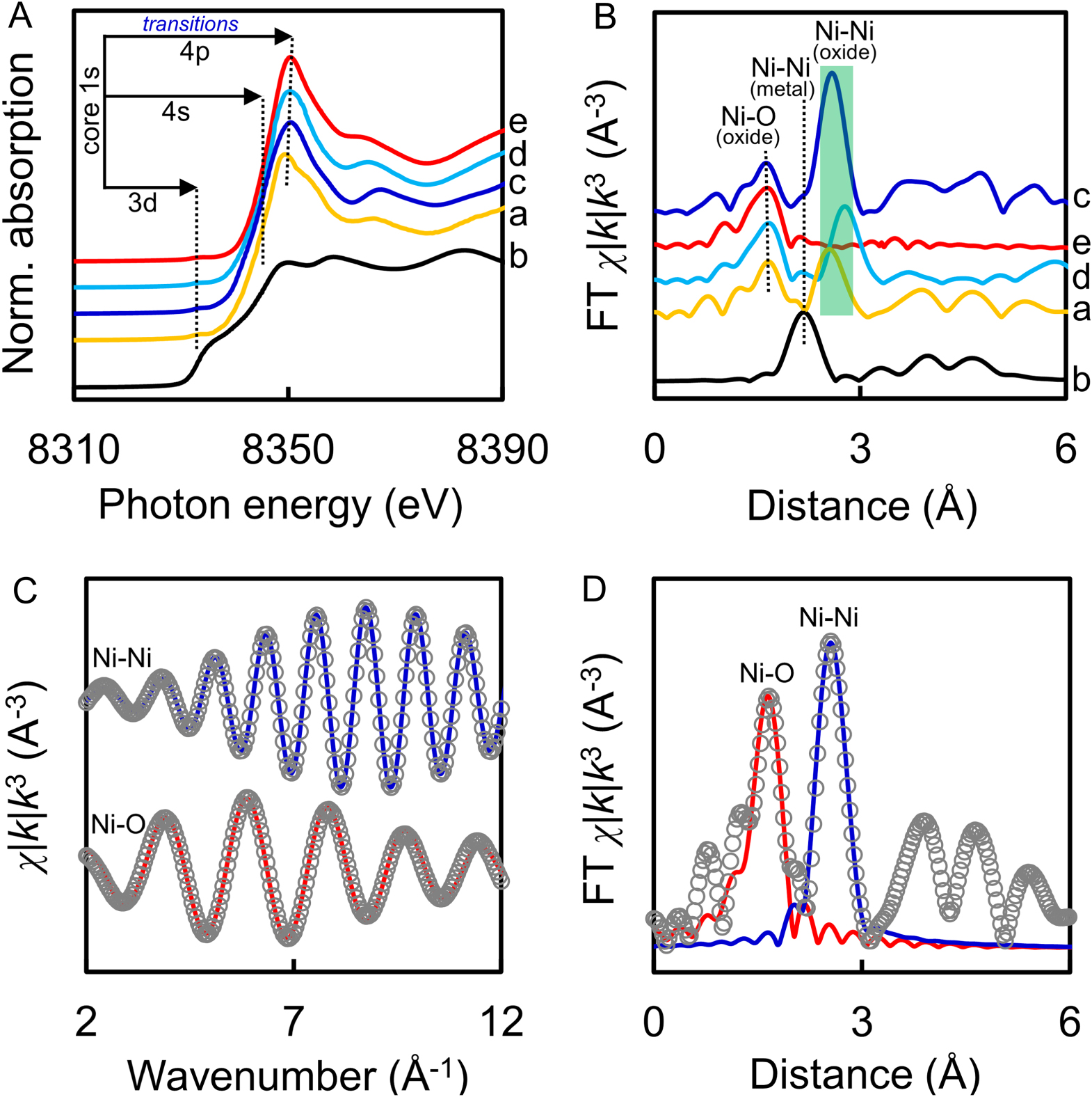 Critical Role of the NiO–Ni(OH)2 Species Loaded Onto TiO2 Photocatalyst ...