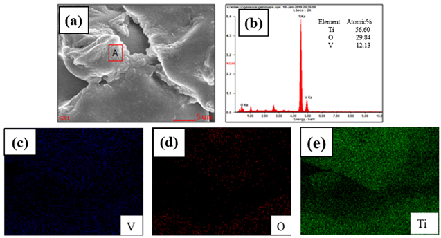 Electrocatalytic Performance of V2O5/Ti Composite Membrane for High ...
