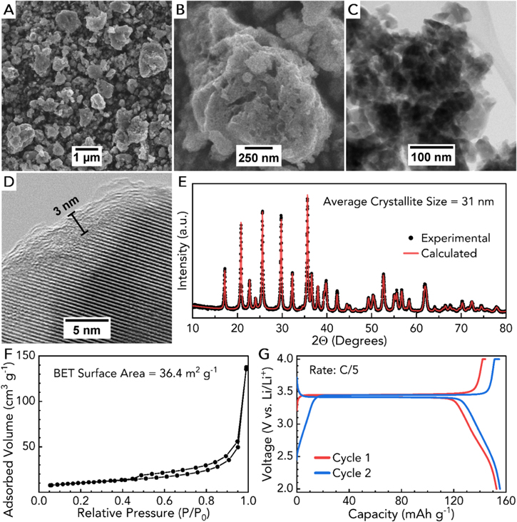Revealing the Electrochemical Kinetics of Electrolytes in Nanosized ...