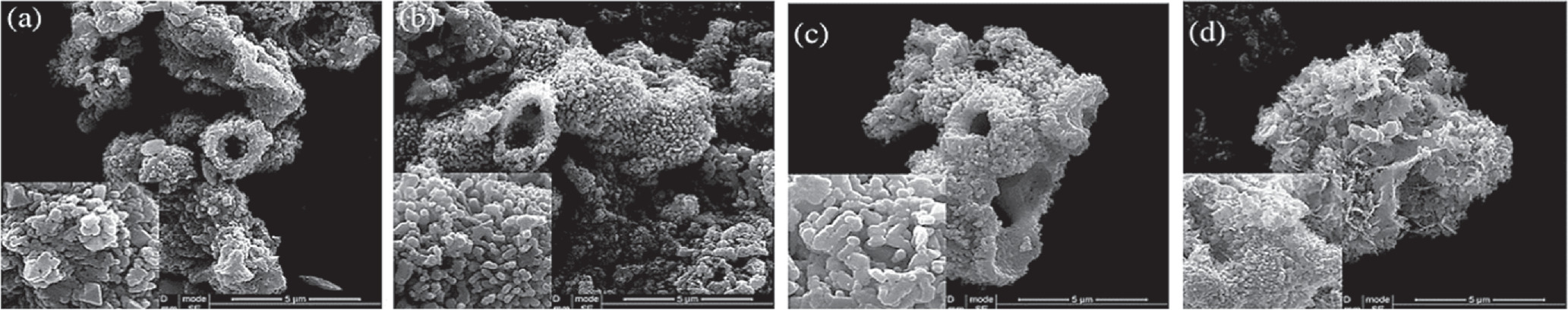 Review—Advancements in Synthesis Methods for Nickel-Rich NCA Cathode ...