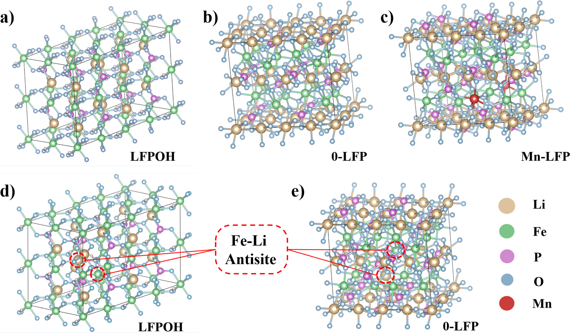 Preparation of LiFe0.99Mn0.01PO4 Cathode Material with Lower Fe-Li ...