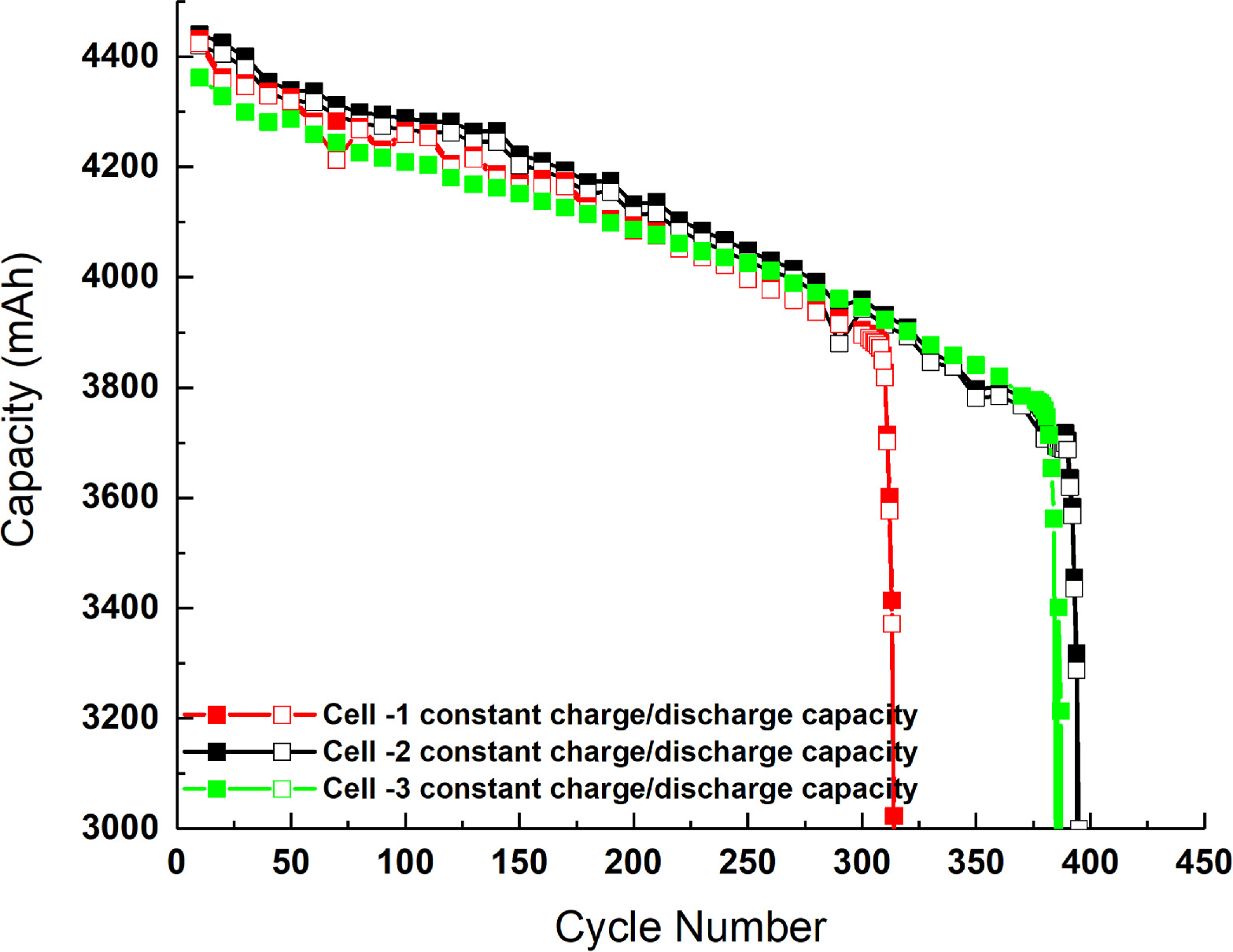 Revealing the Mechanism Behind Sudden Capacity Loss in Lithium Metal ...