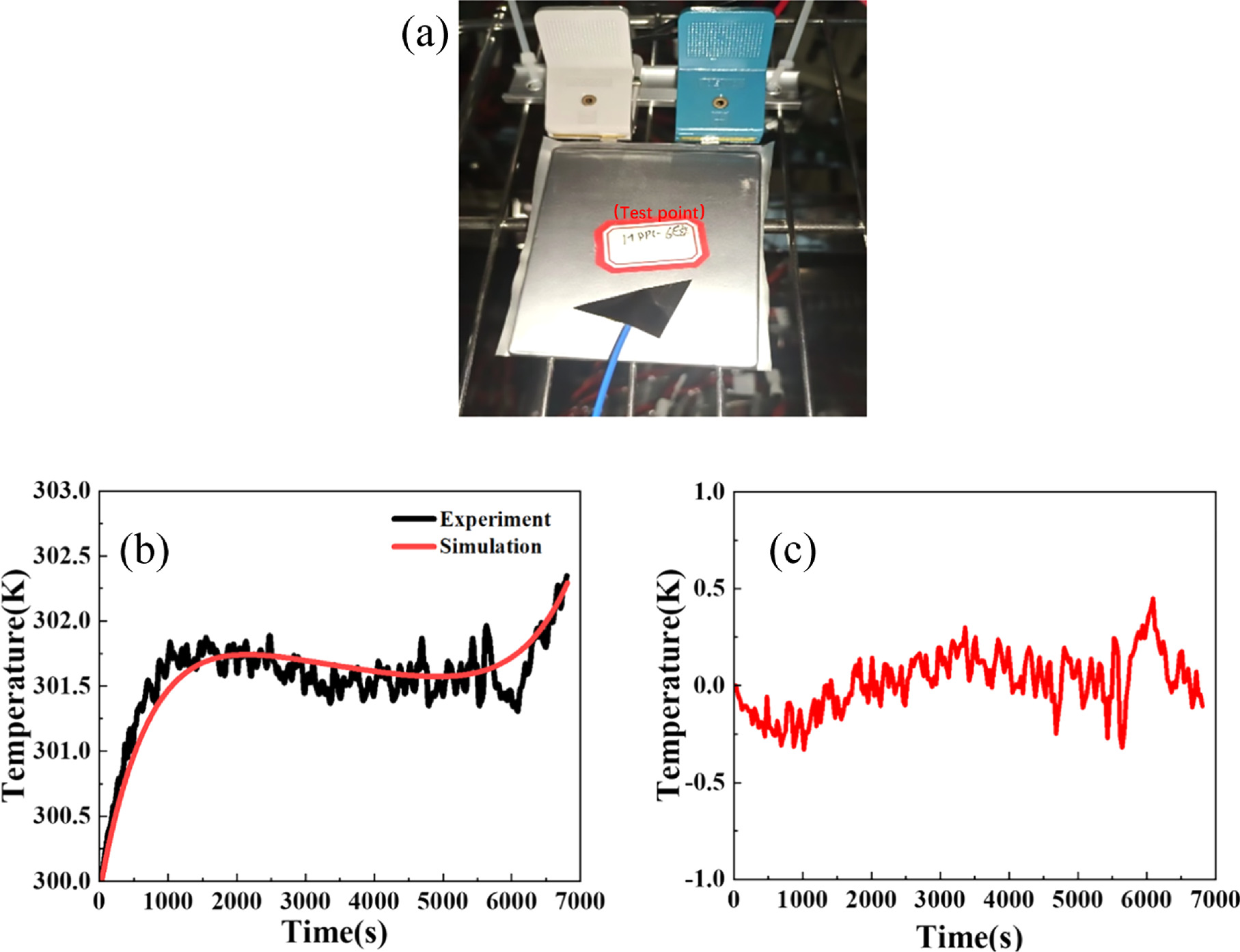 Simulation Study on Stress-Strain and Deformation of Separator Under ...
