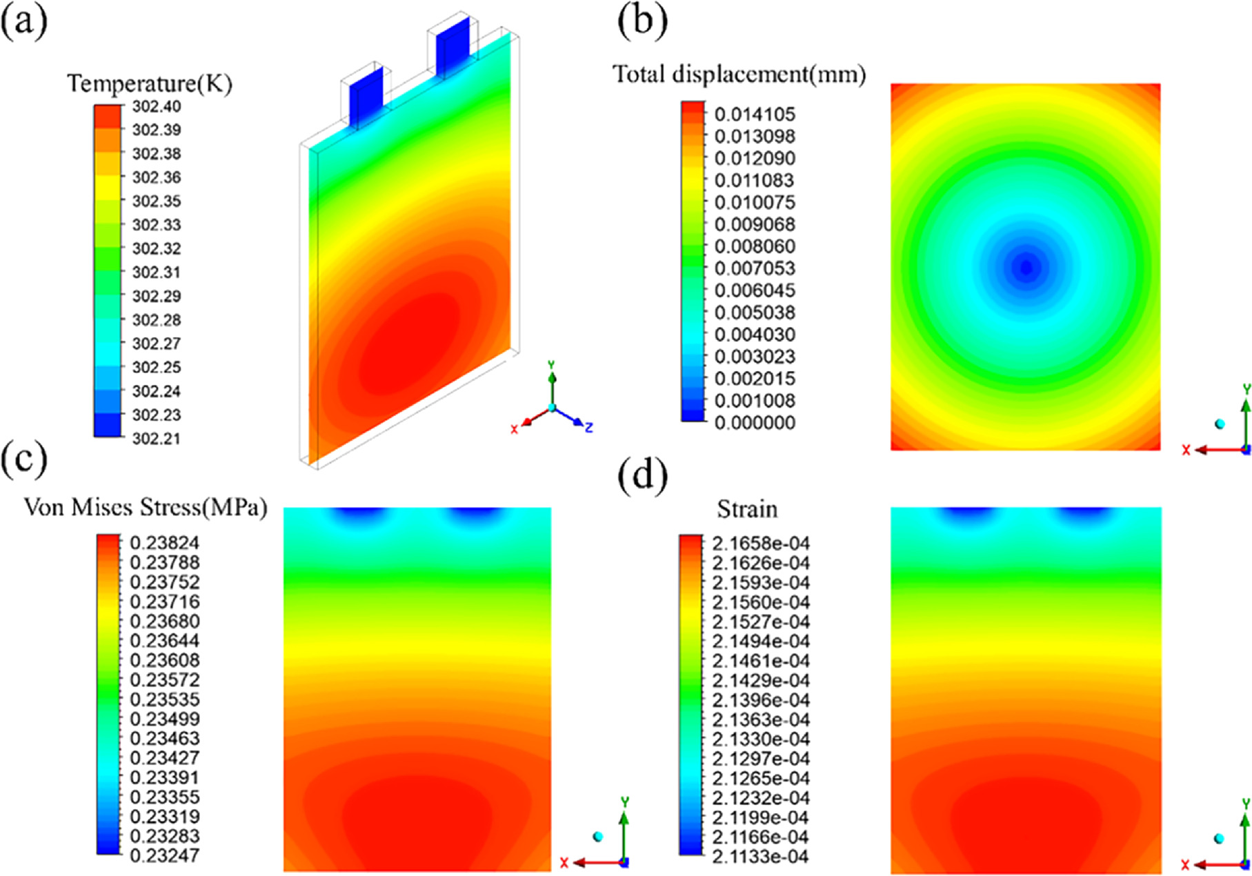 Simulation Study on Stress-Strain and Deformation of Separator Under ...