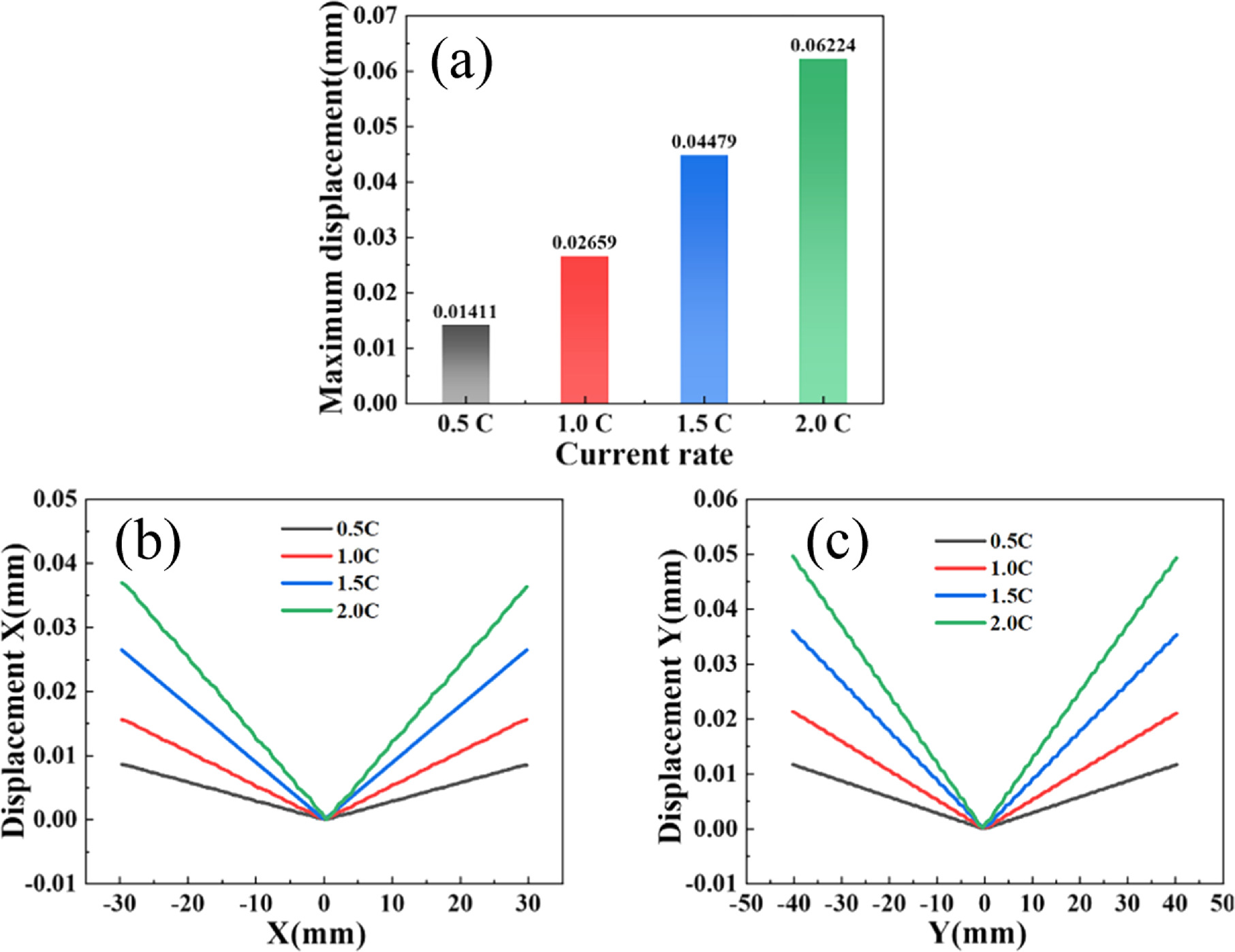 Simulation Study on Stress-Strain and Deformation of Separator Under ...