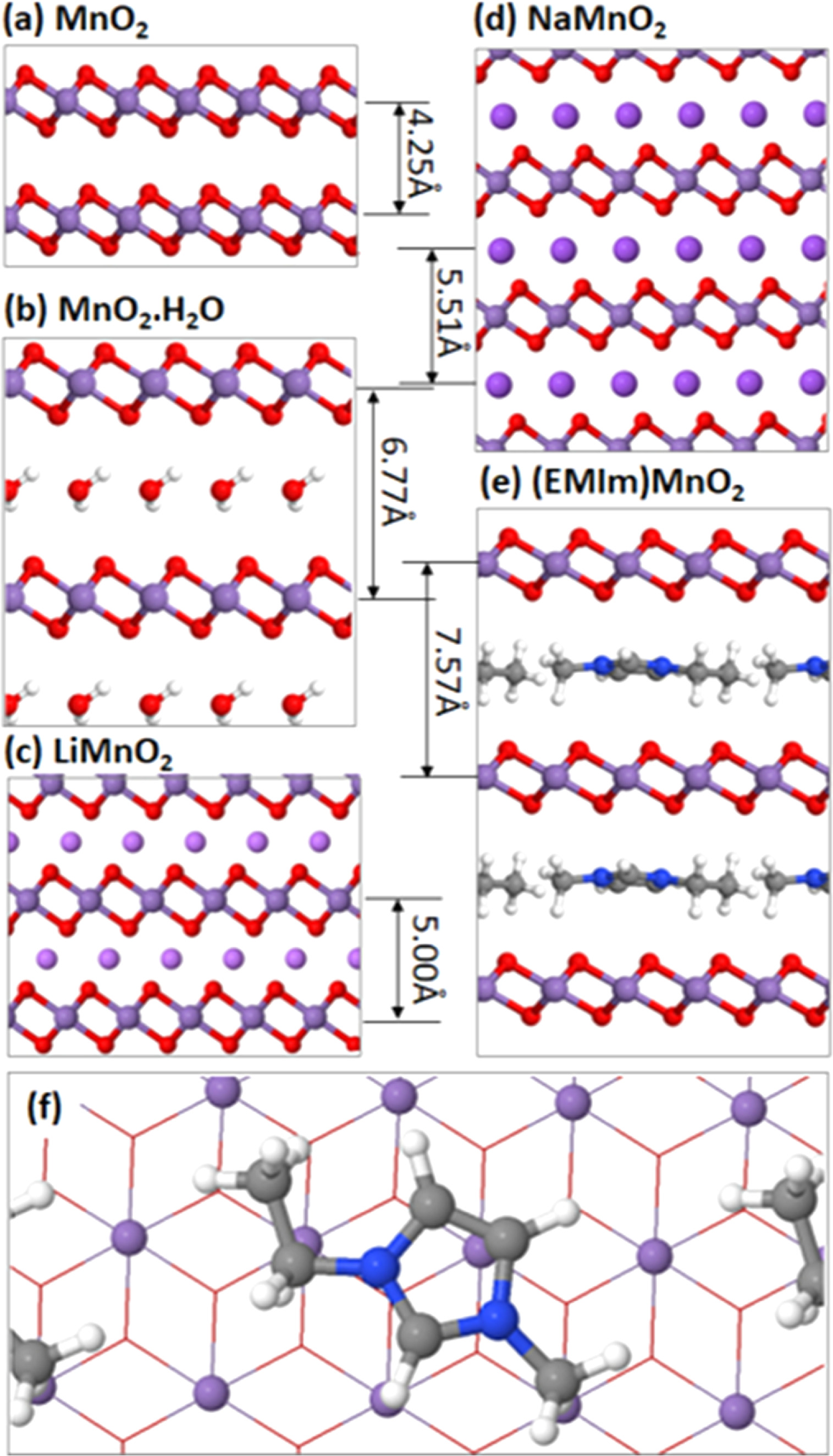 In-Depth Investigation of Manganese Dioxide as Pseudocapacitive ...
