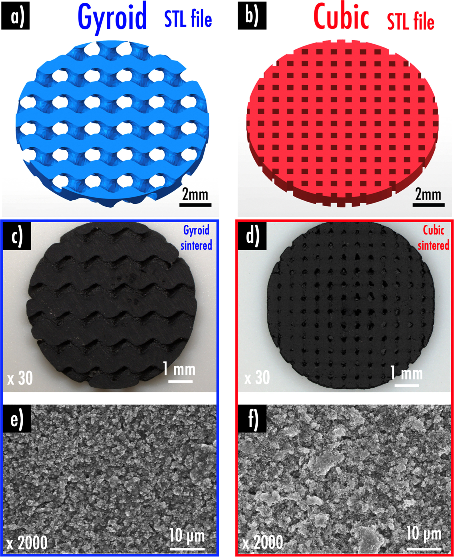 3D Printed TiO2 Negative Electrodes for Sodium-Ion and Lithium-Ion ...