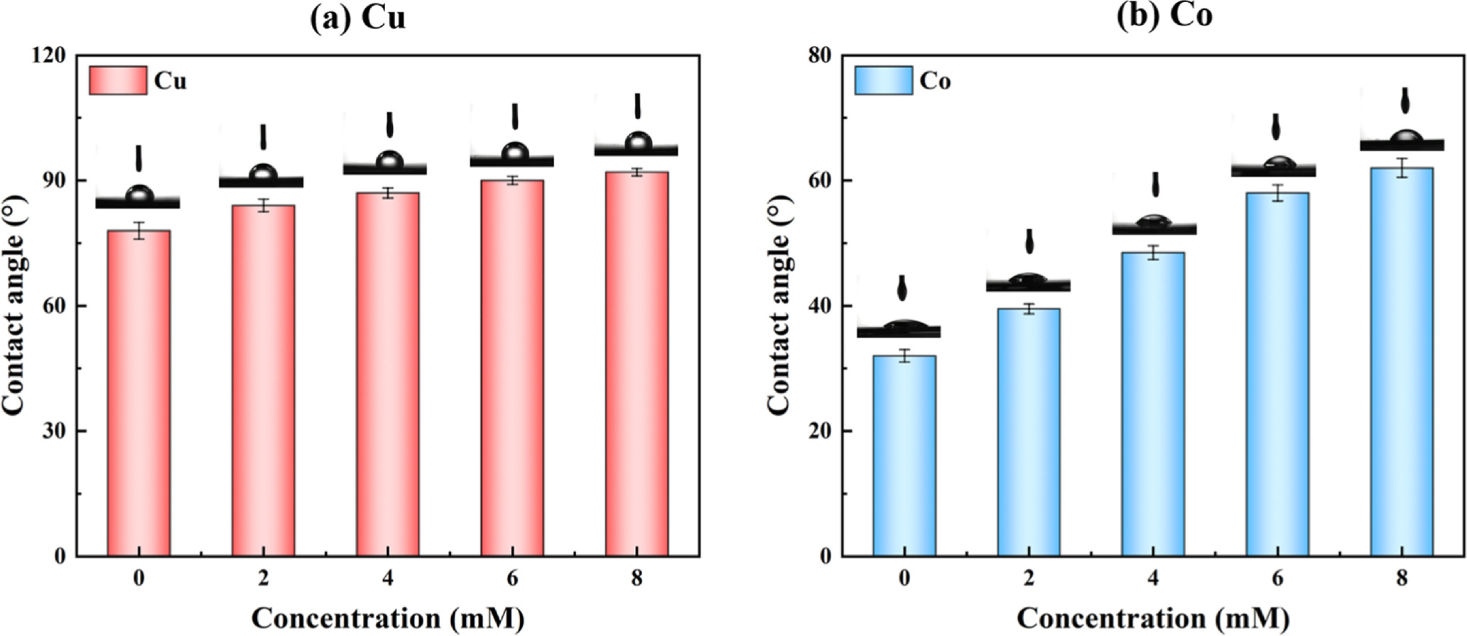 Inhibition Effect and Mechanism of 2-Mercaptopyrimidine on Cobalt-Based ...