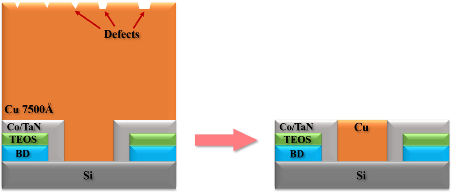 Inhibition Effect and Mechanism of 2-Mercaptopyrimidine on Cobalt-Based ...