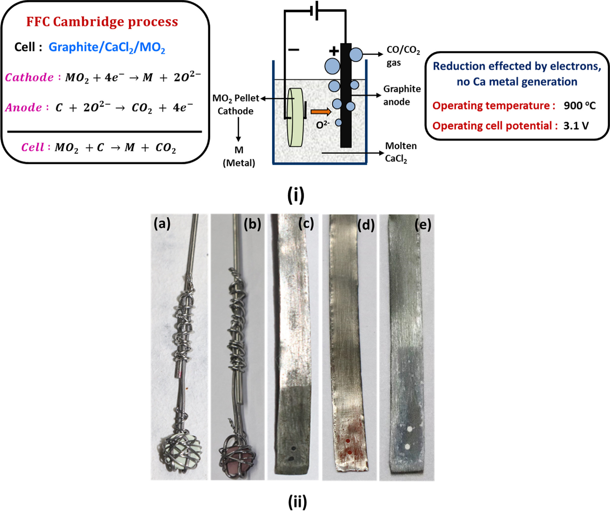 Studies on Preparation of Thorium-Based Intermetallics in CaCl2 Melt by ...