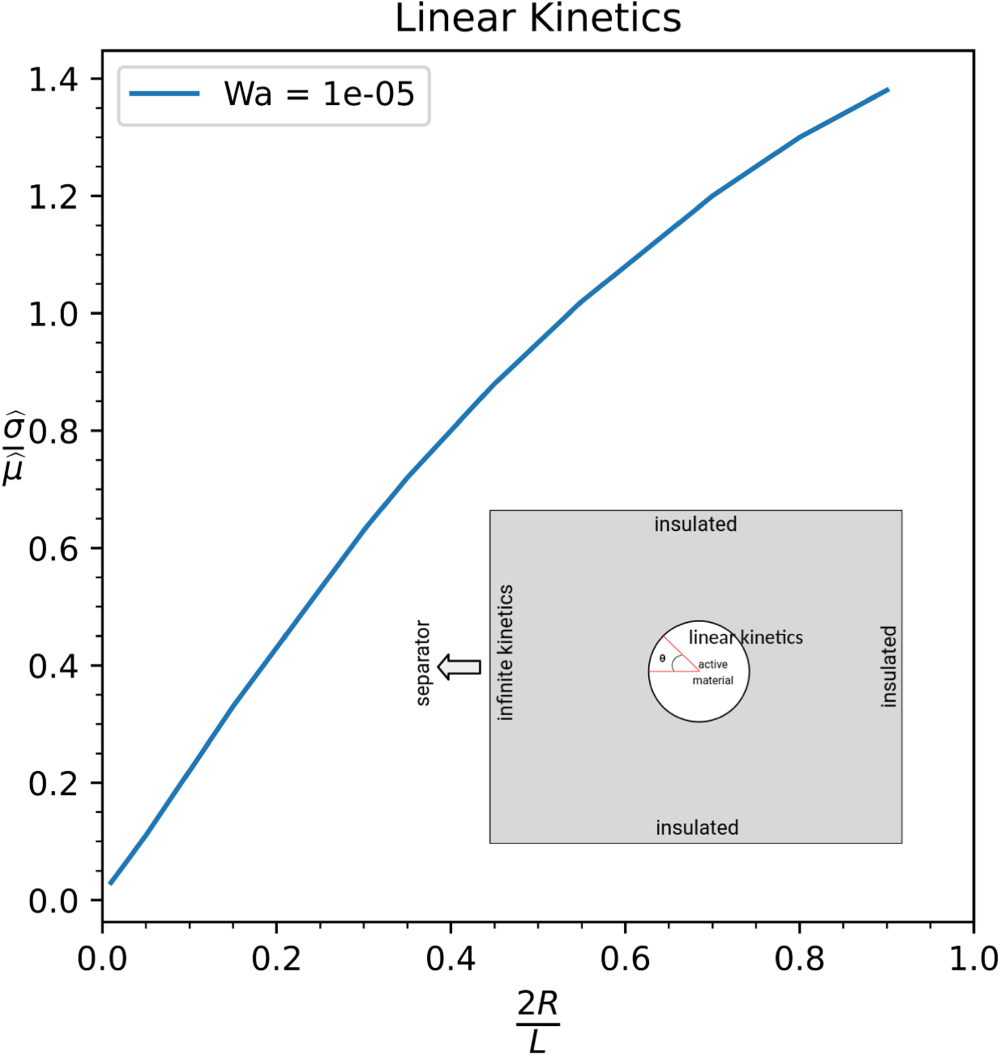 Application of Open-Source, Python-Based Tools for the Simulation of ...