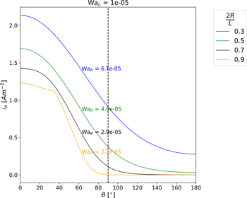 Application of Open-Source, Python-Based Tools for the Simulation of ...
