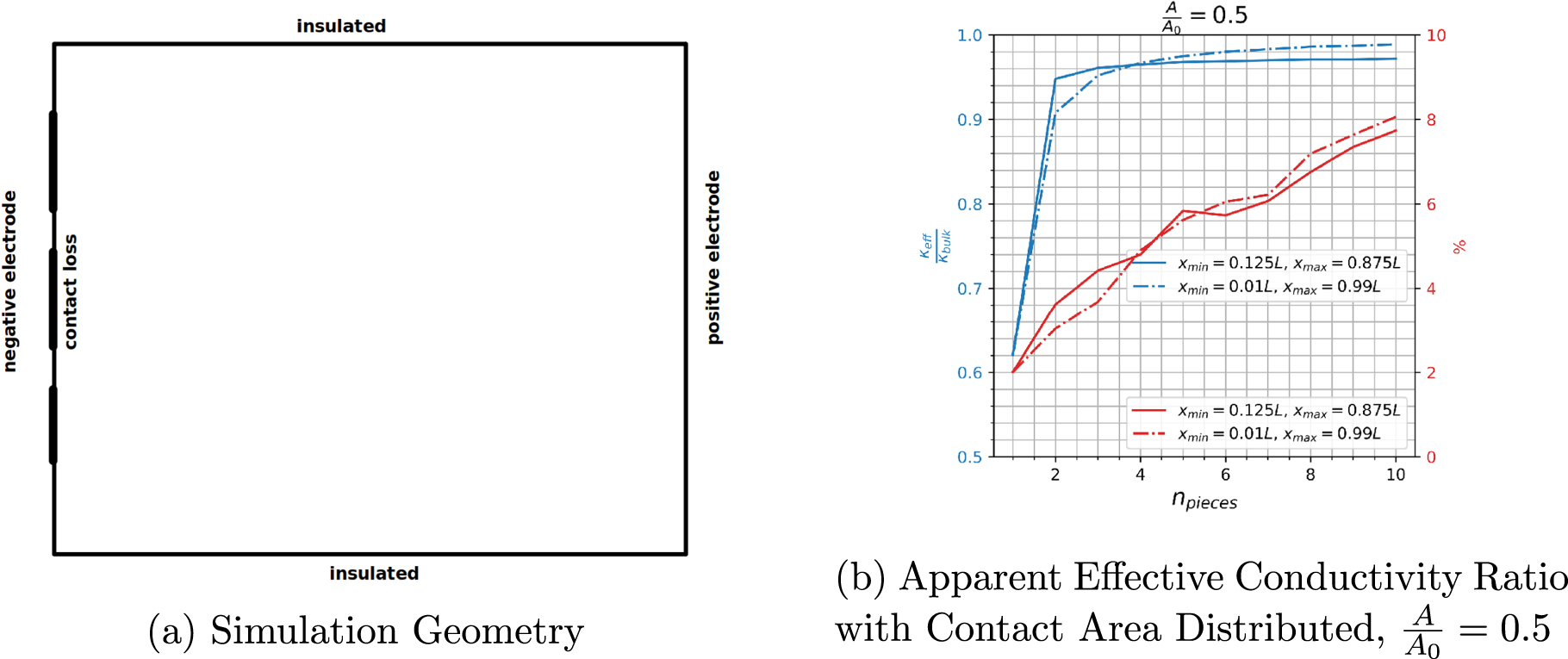 Application of Open-Source, Python-Based Tools for the Simulation of ...