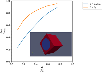 Application of Open-Source, Python-Based Tools for the Simulation of ...
