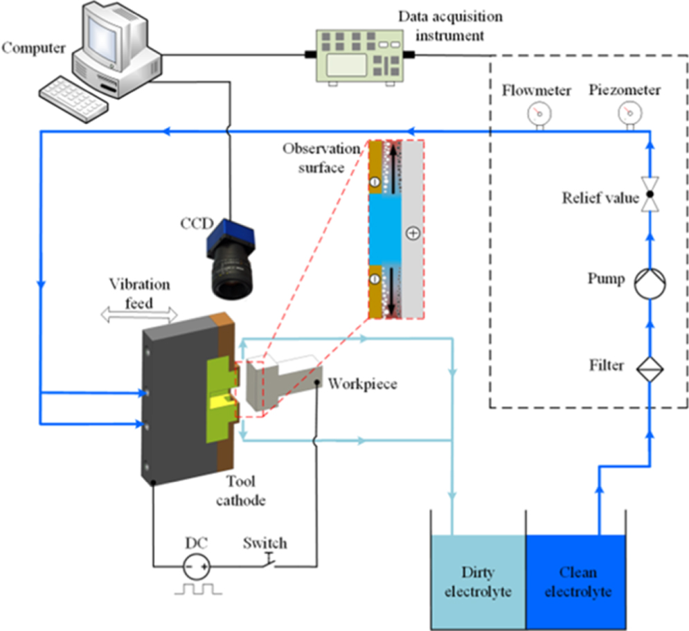 Real-Time Observation of Multiphysics Coupling Fields in the ...