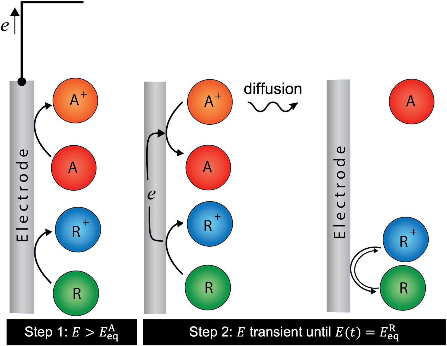Mathematical Framework Underlying the In Situ Electrochemical Diagnosis ...