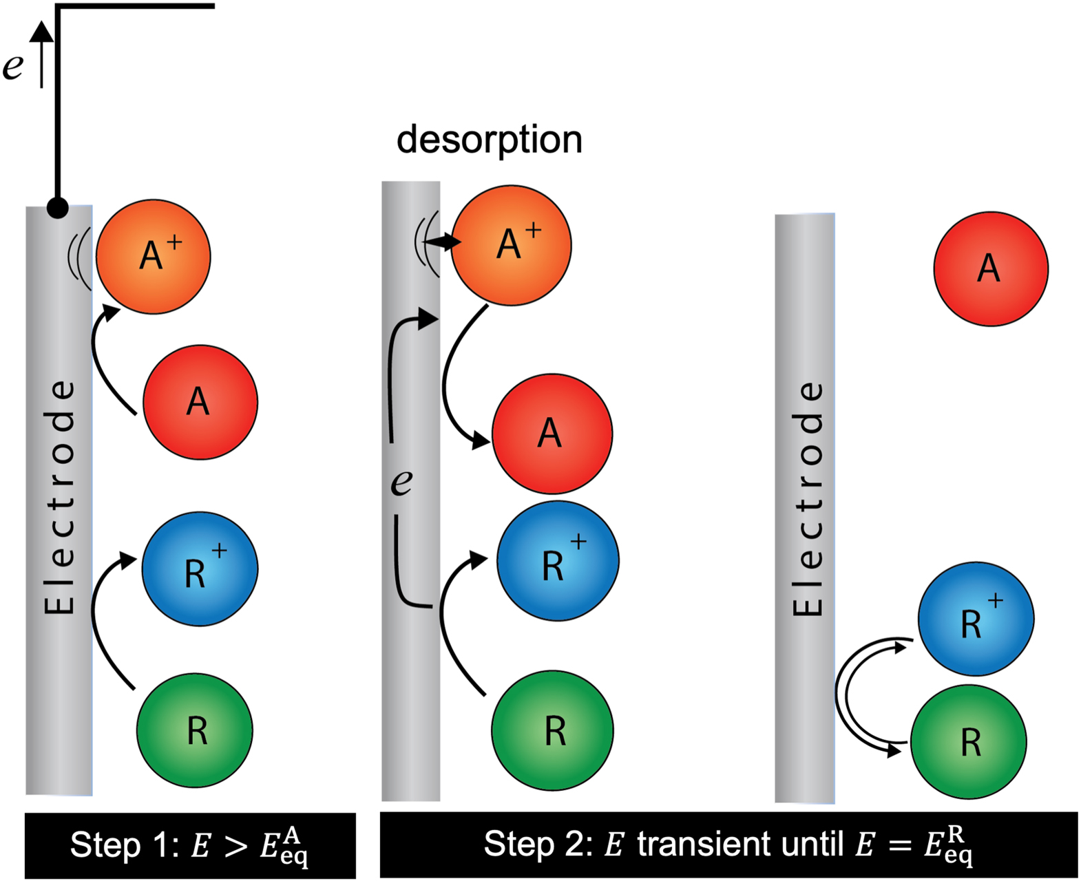 Mathematical Framework Underlying the In Situ Electrochemical Diagnosis ...