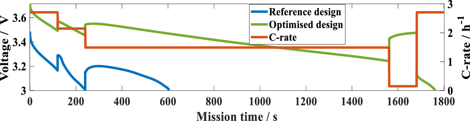 Conceptual Design of Solid-State Li-Battery for Urban Air Mobility ...