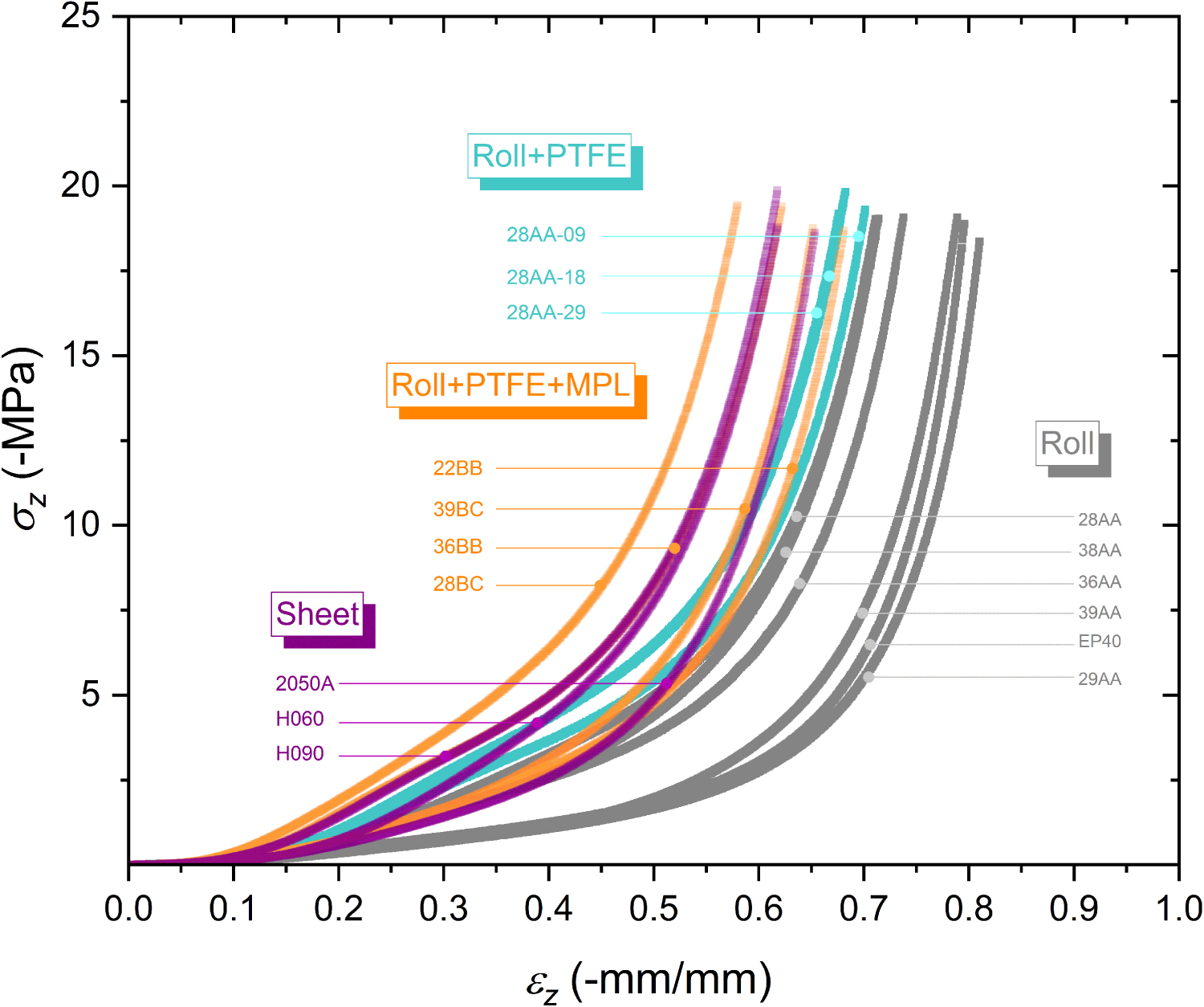 Determination of the Orthotropic Mechanical Elastic Properties of Gas ...