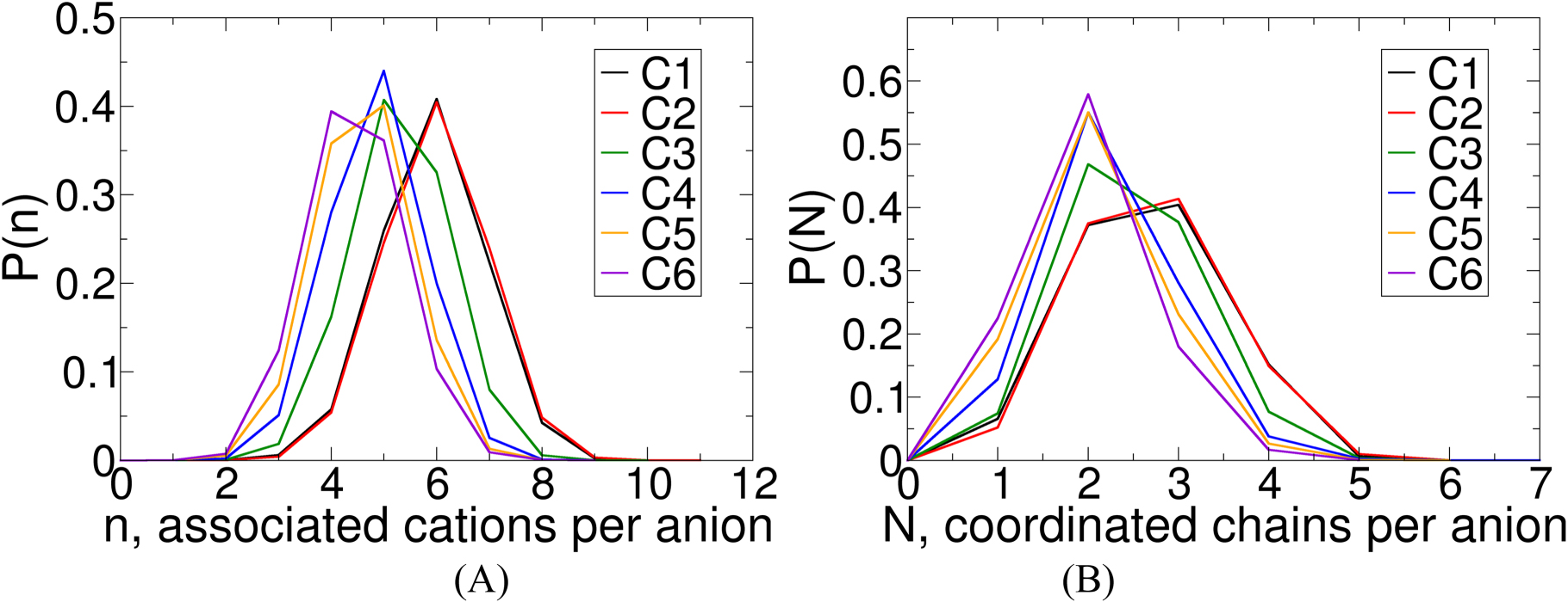 Molecular Dynamics Simulations of Ammonium-Based Acrylate Polymerized ...