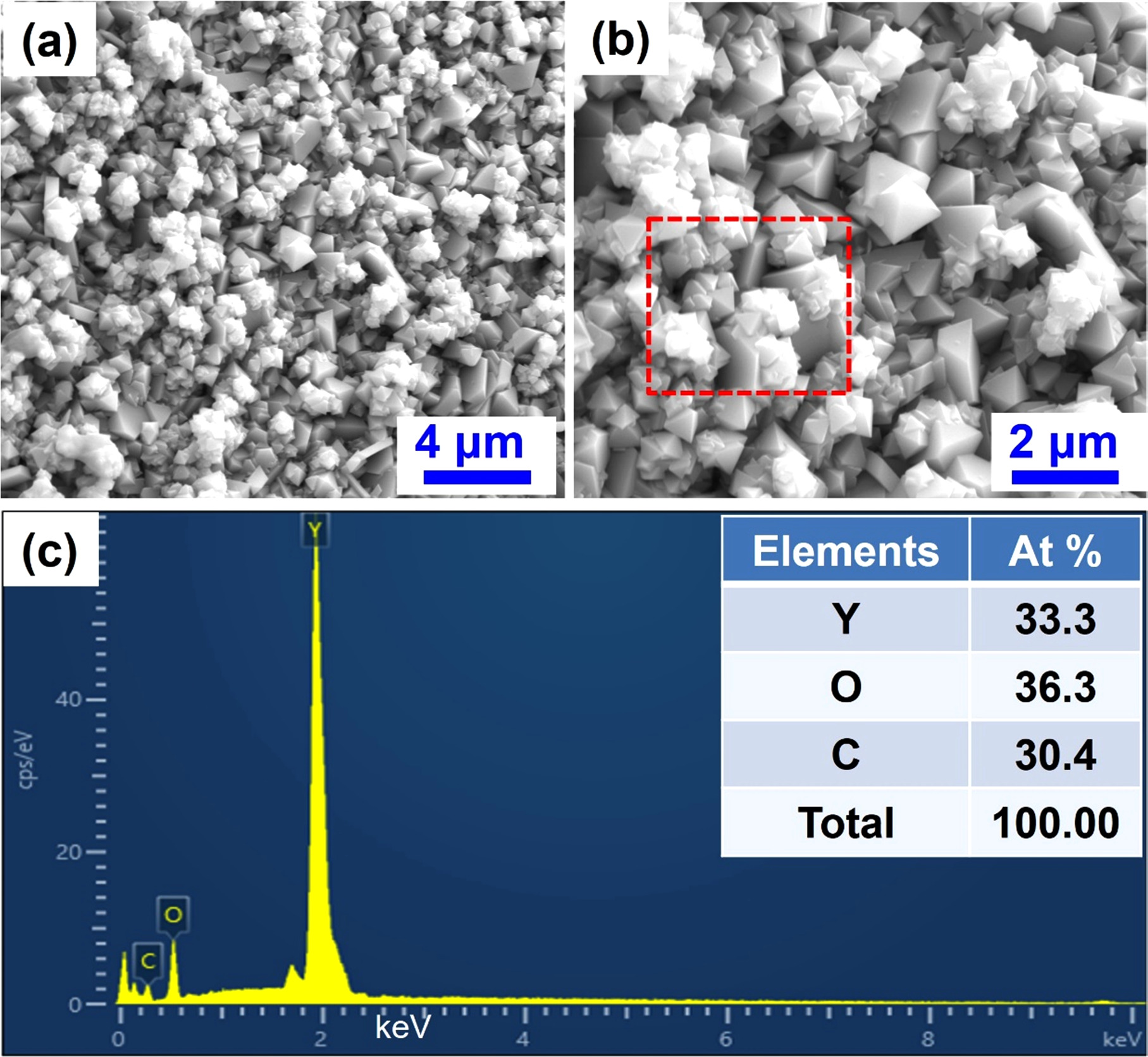 The Electrochemical Behavior of Zr(IV) and Y(III) in NaCl-KCl-K2ZrF6 ...