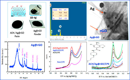 Journal of The Electrochemical Society, Volume 170, Number 10, October ...