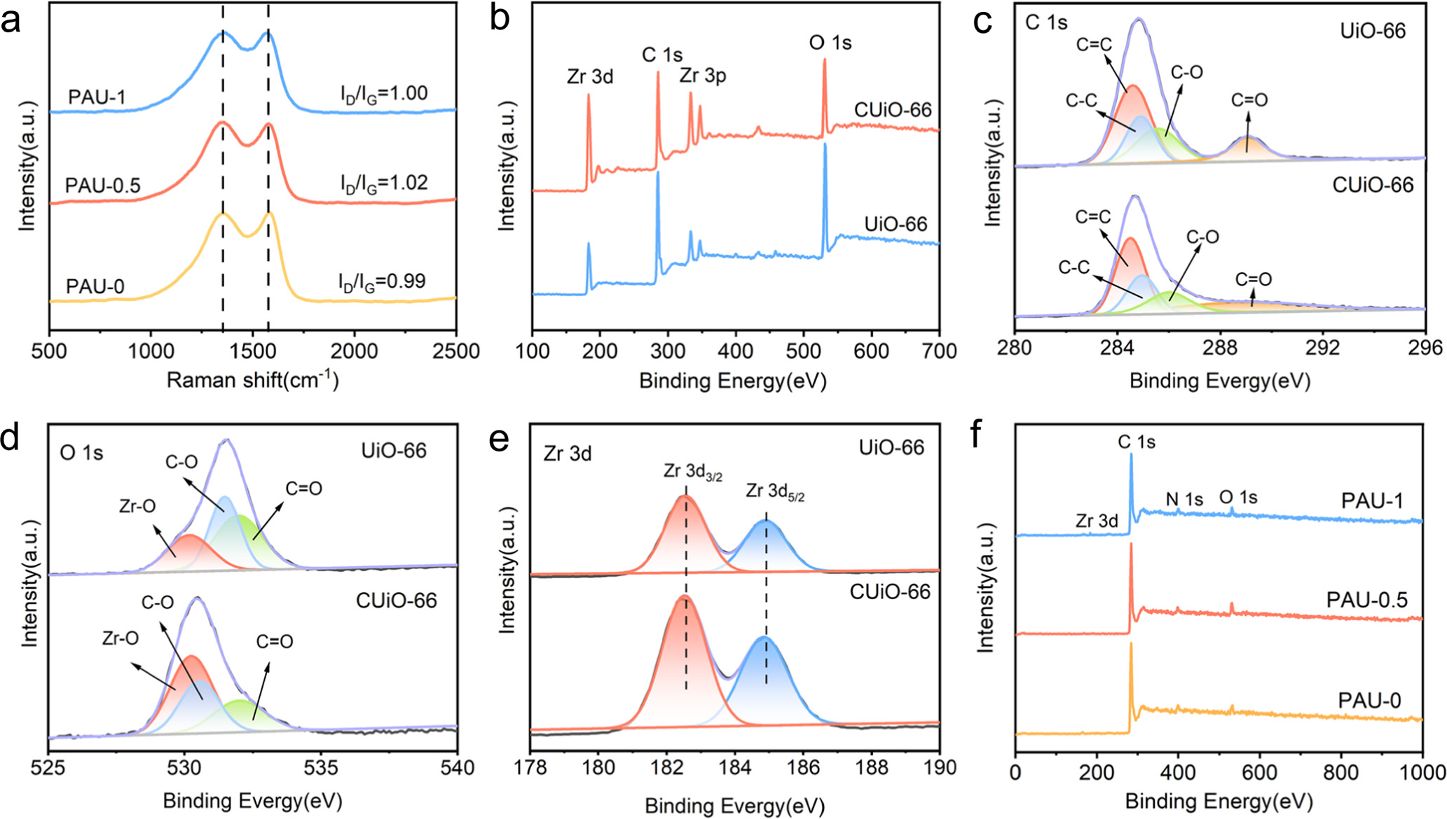 Highly Active Electrospinning Electrode Based on MOF for High ...