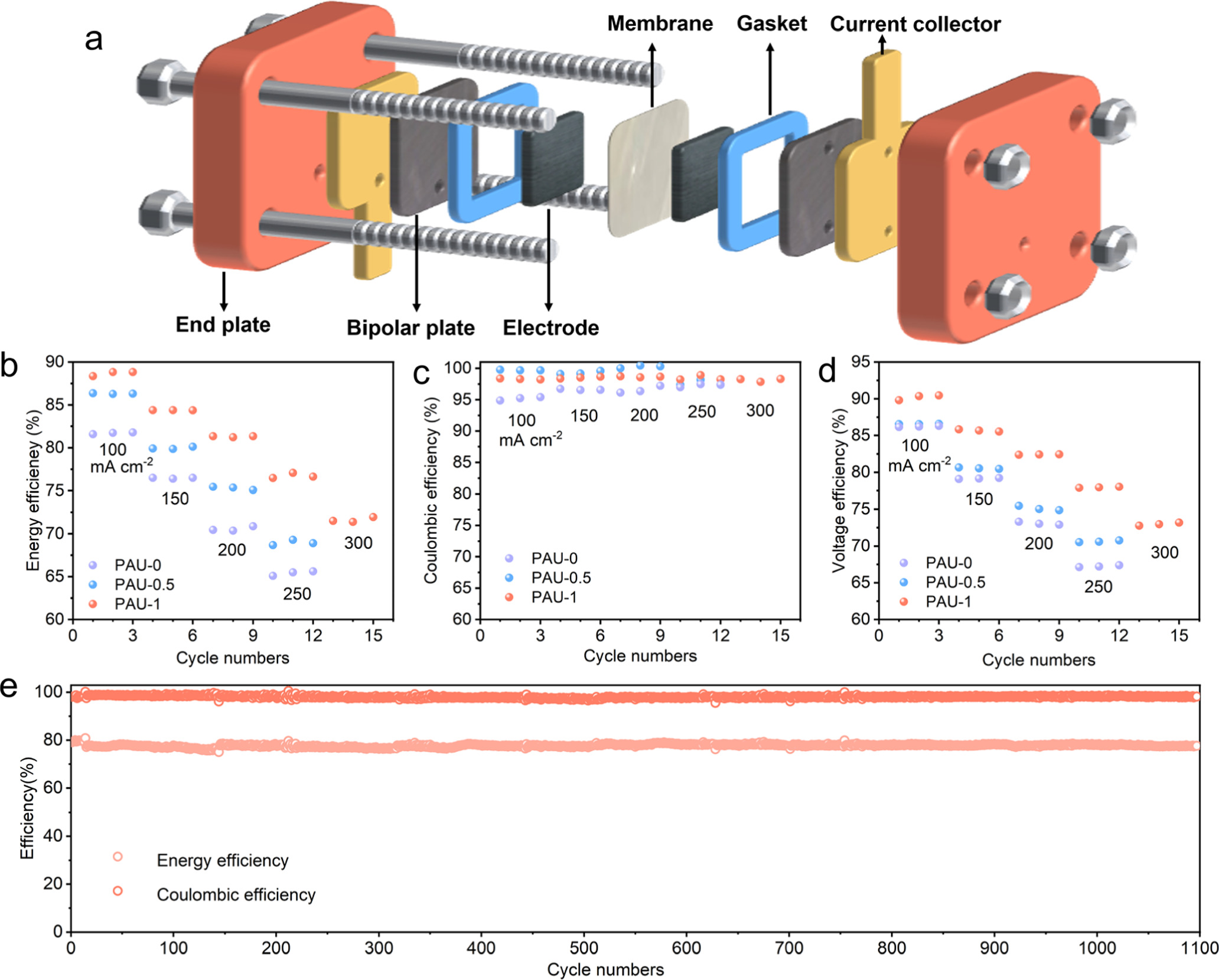 Highly Active Electrospinning Electrode Based on MOF for High ...