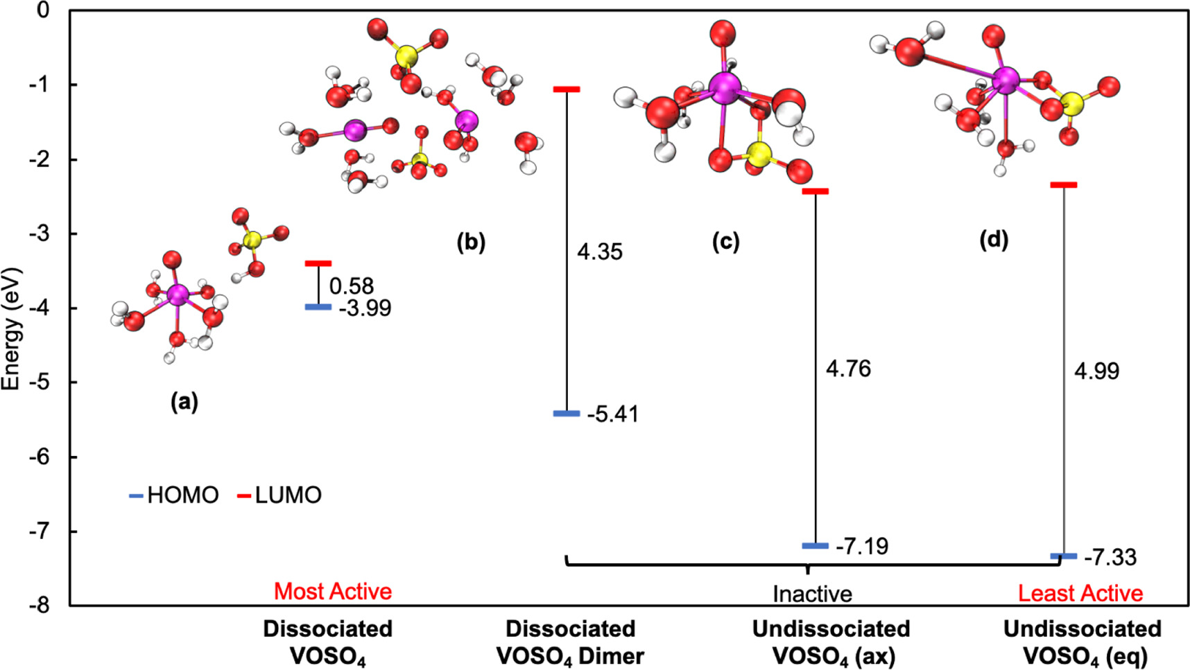 Electrochemical Properties and Performance of Supersaturated Vanadium ...