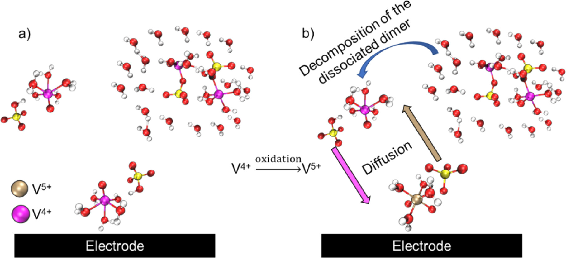 Electrochemical Properties and Performance of Supersaturated Vanadium ...