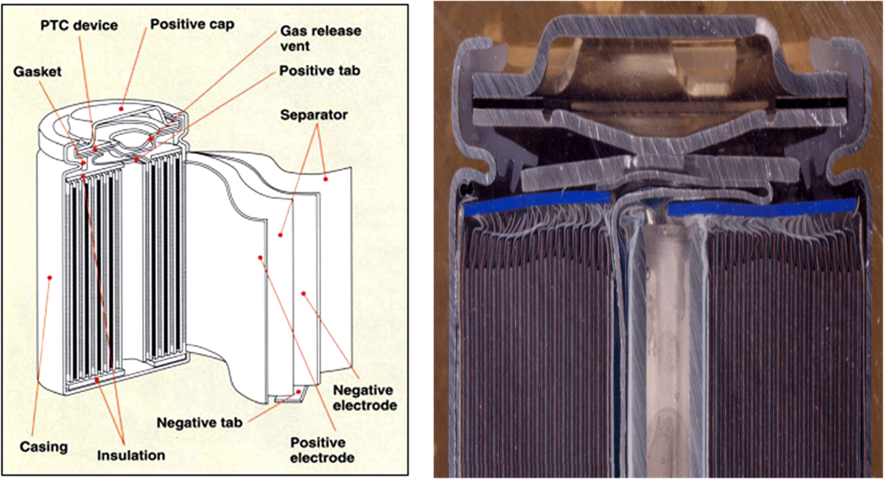 How Safe Are Li-ion Batteries? - IOPscience