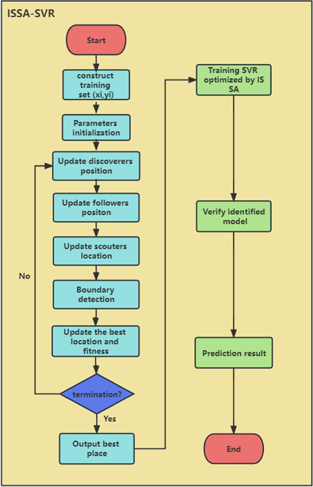 A Prediction Framework for State of Health of Lithium-Ion Batteries ...