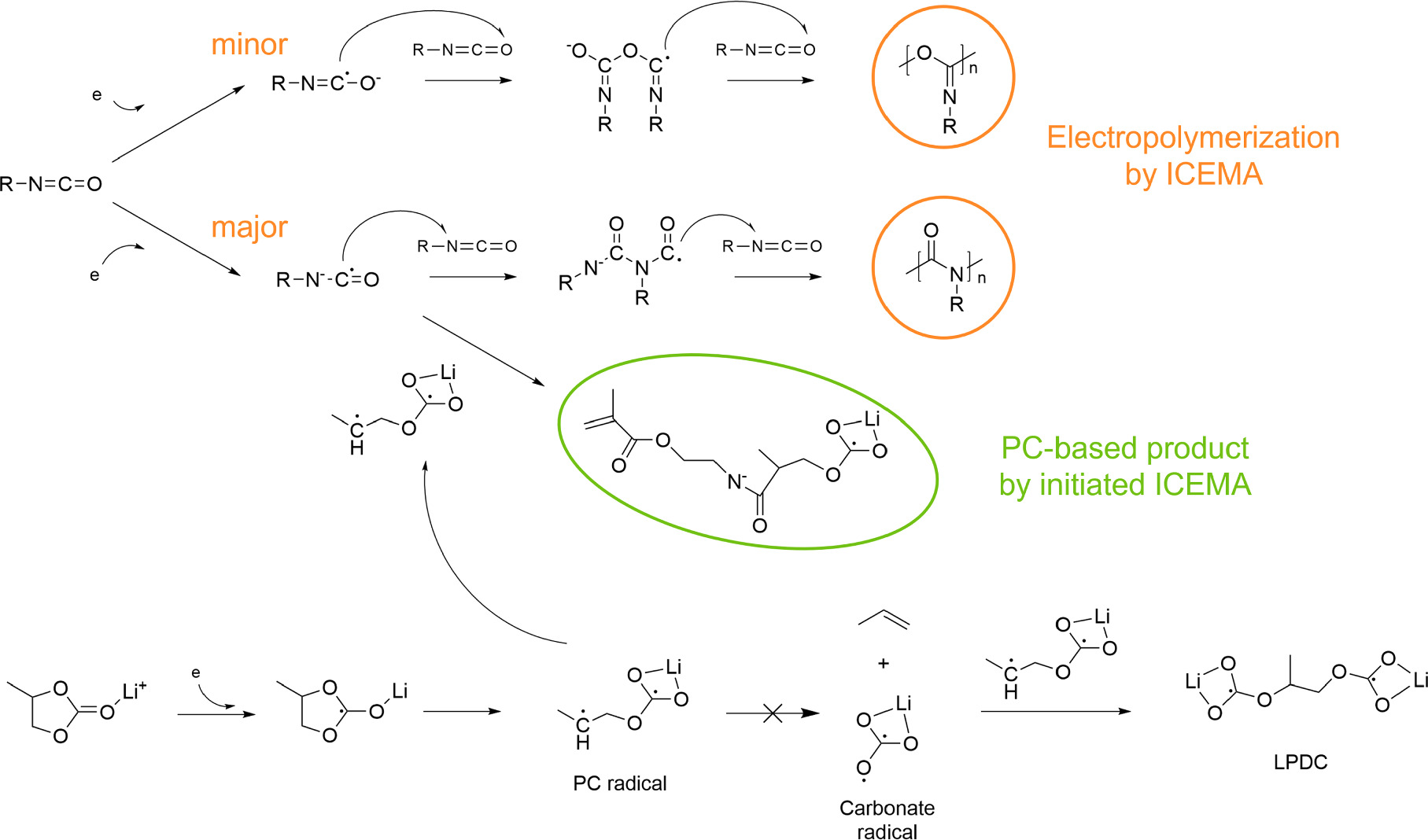Exploring SEI Characteristics in Propylene Carbonate-Based Electrolyte ...