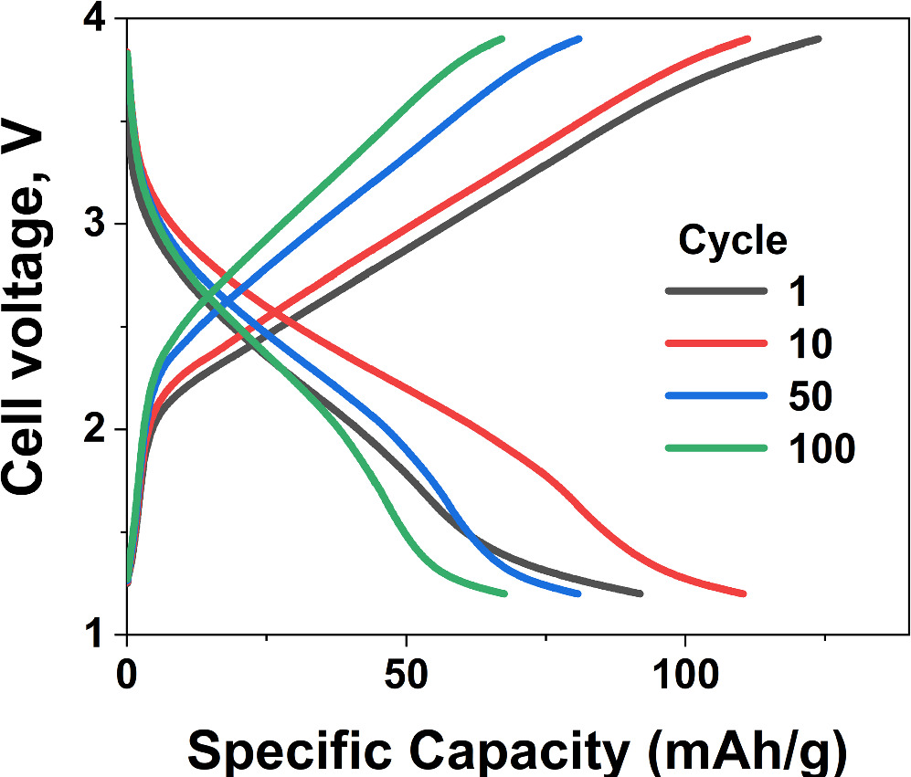 Trimer Quinoxalines as Organic Cathode Materials for Lithium-Ion Batteries - IOPscience