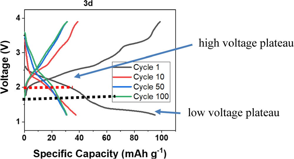 Trimer Quinoxalines as Organic Cathode Materials for Lithium-Ion ...