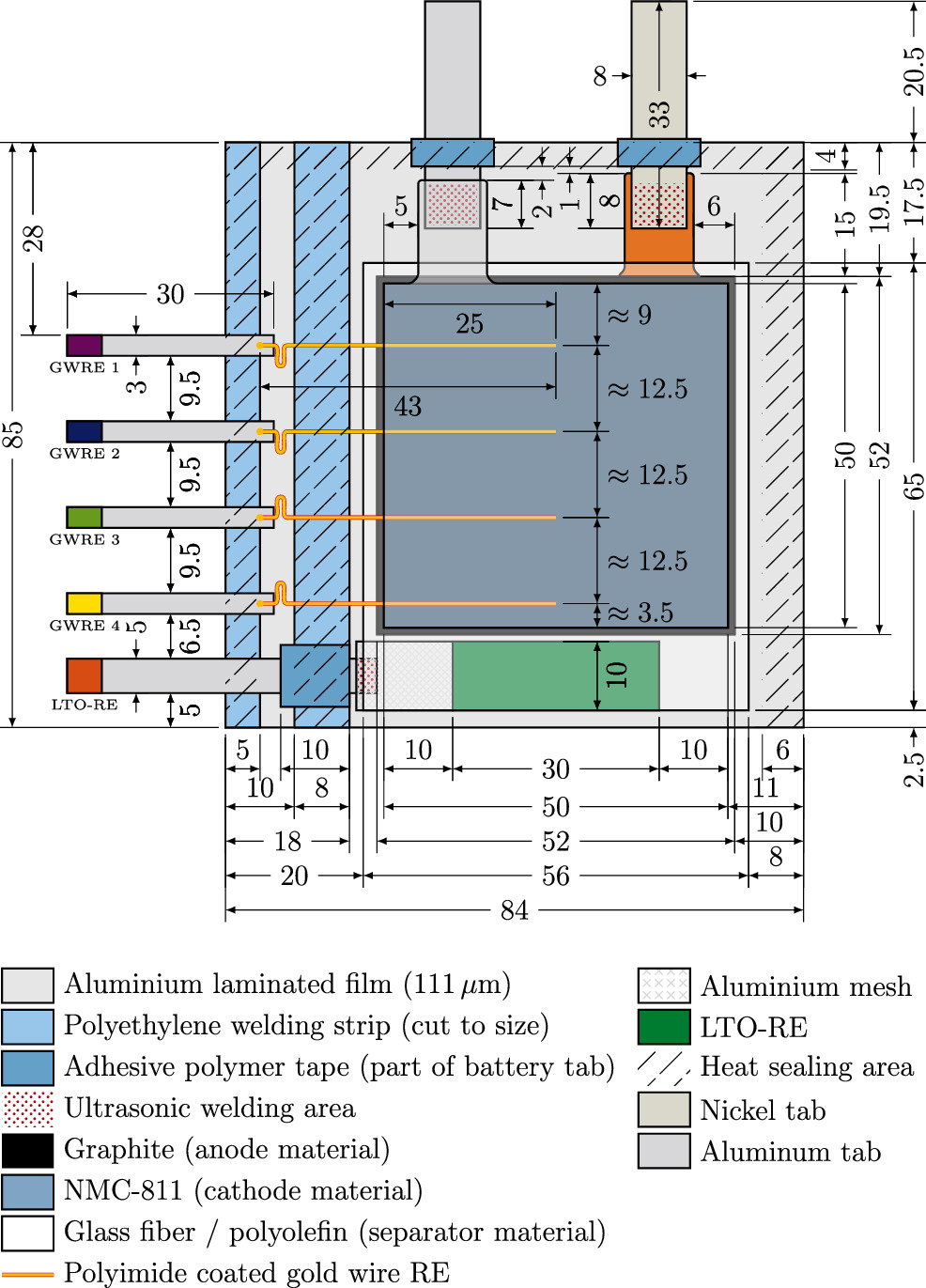 Multi-Reference Electrode Lithium-Ion Pouch Cell Design for Spatially ...