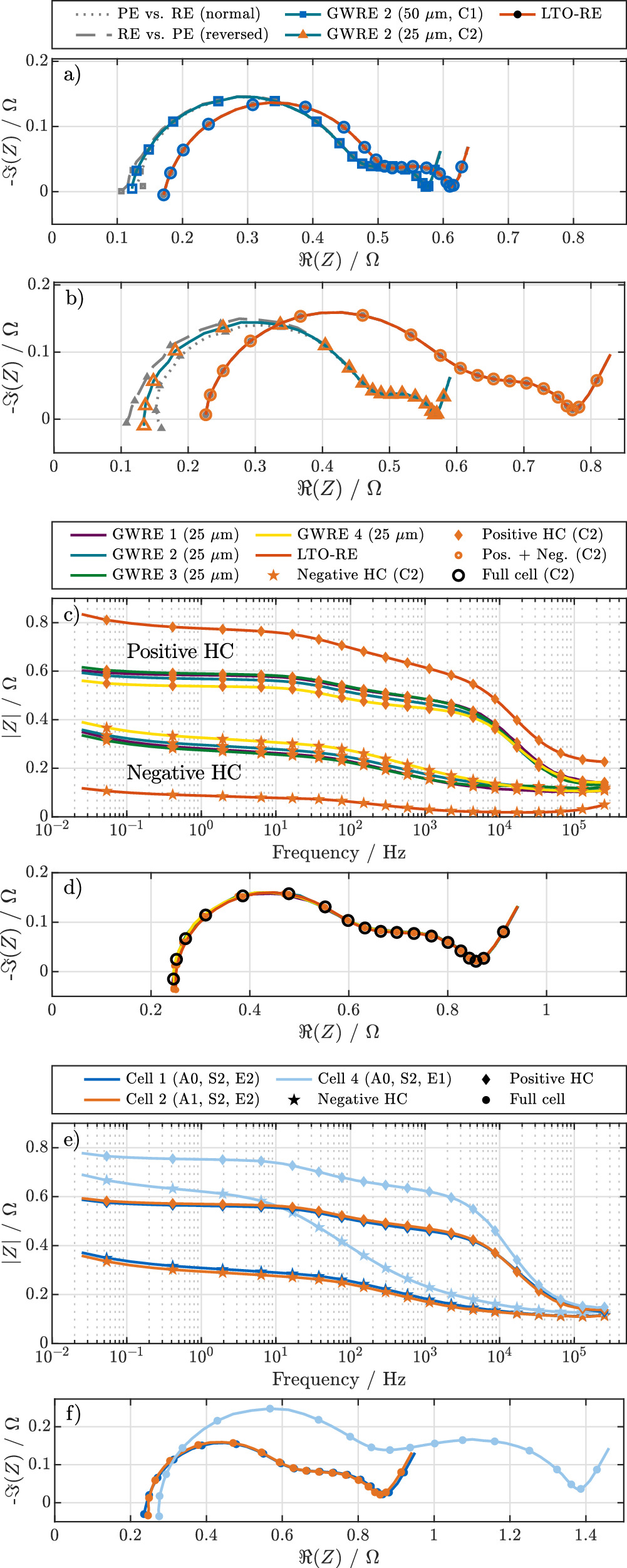 Multi-Reference Electrode Lithium-Ion Pouch Cell Design for Spatially ...