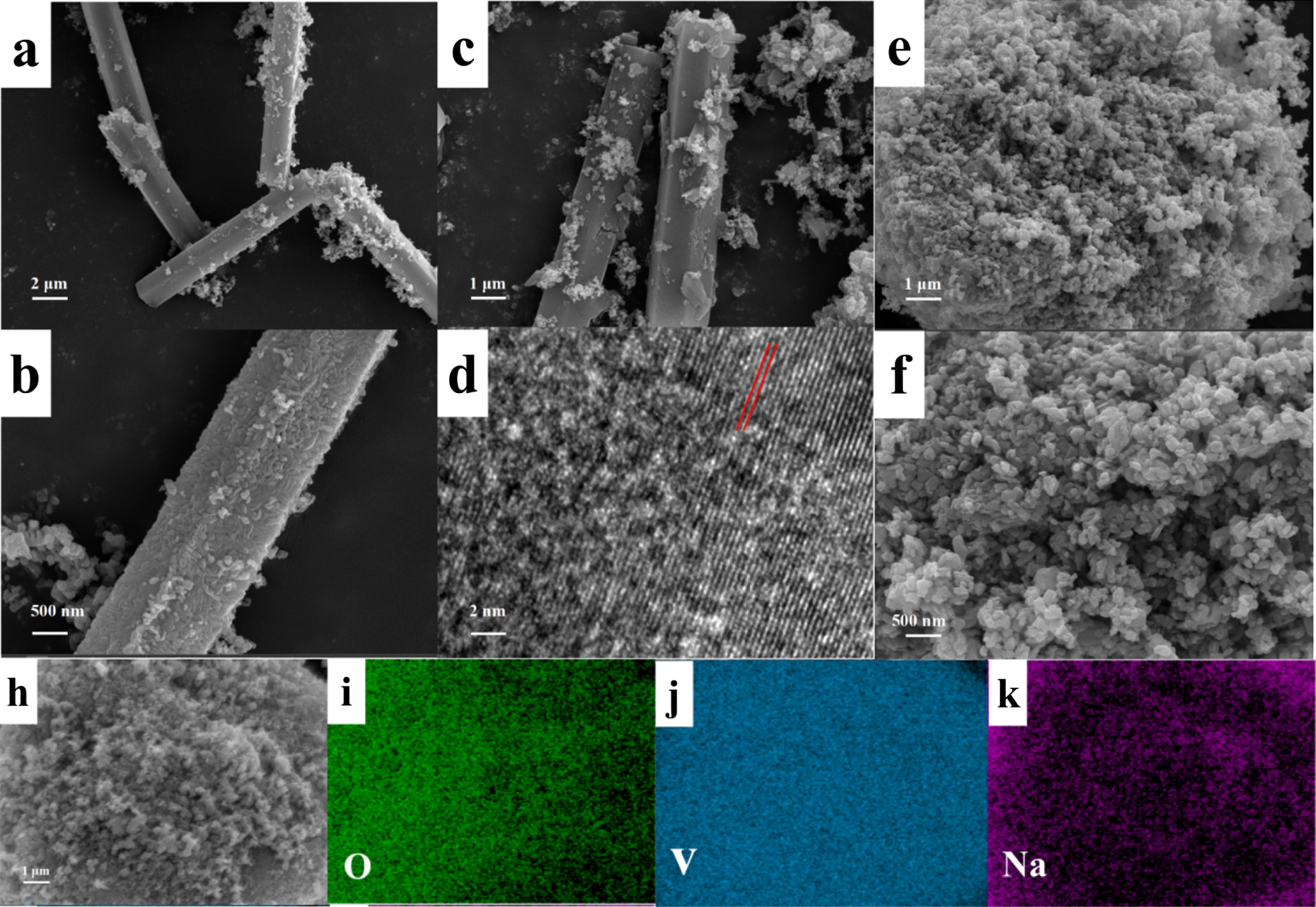 Na+ Intercalated V2O5 Derived from V-MOF as High-Performance Cathode for Aqueous Zinc-Ion ...