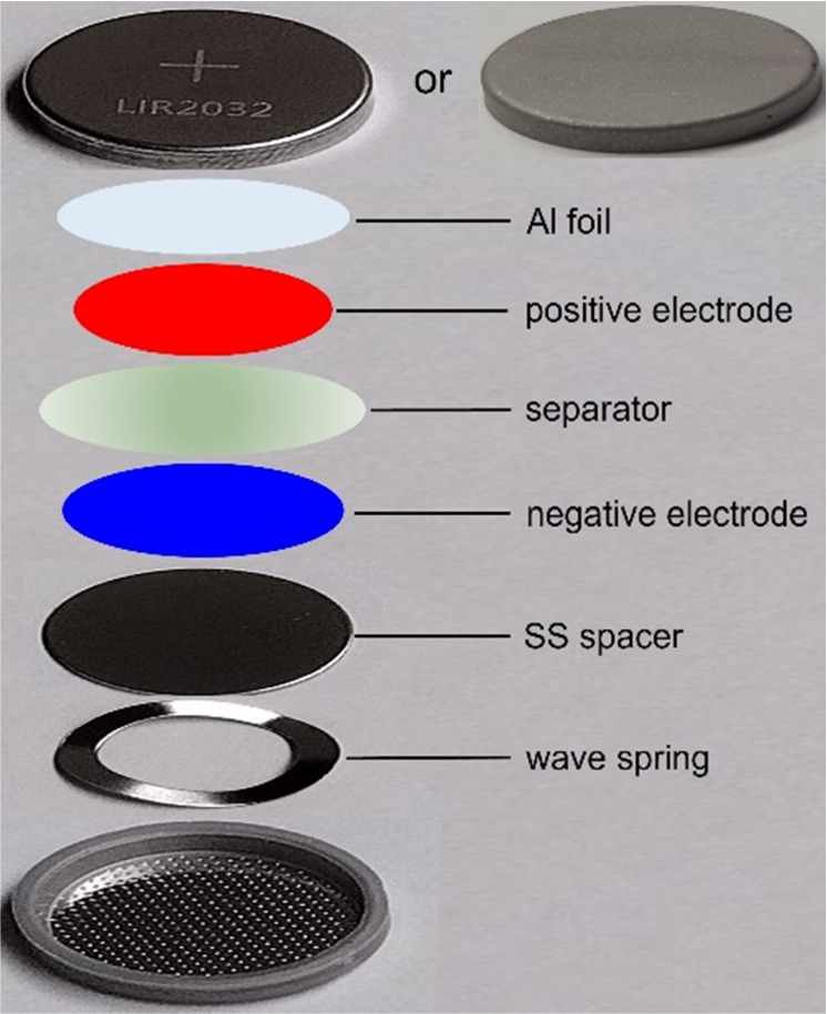 A Study on Corrosion of Al-Clad Coin Cell Cases in High-Voltage Li-Ion ...