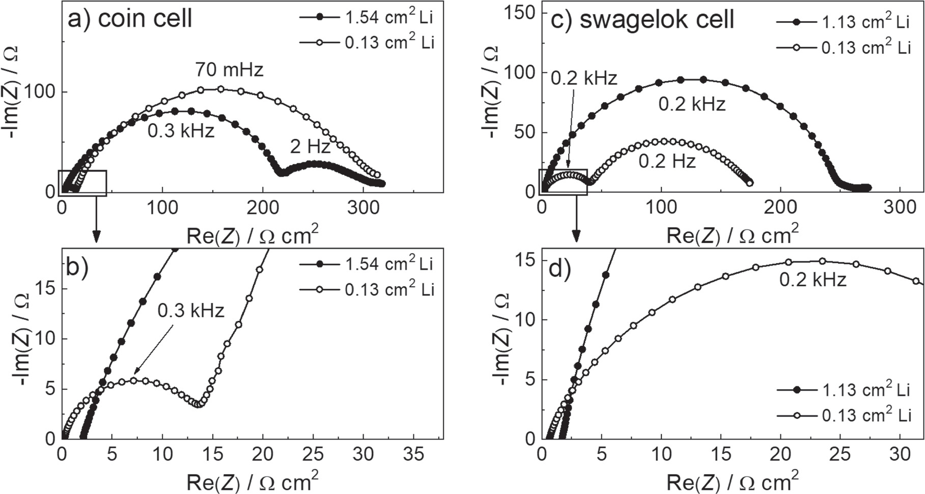 Influence of the Cell Casing on the Impedance of the Lithium Metal ...