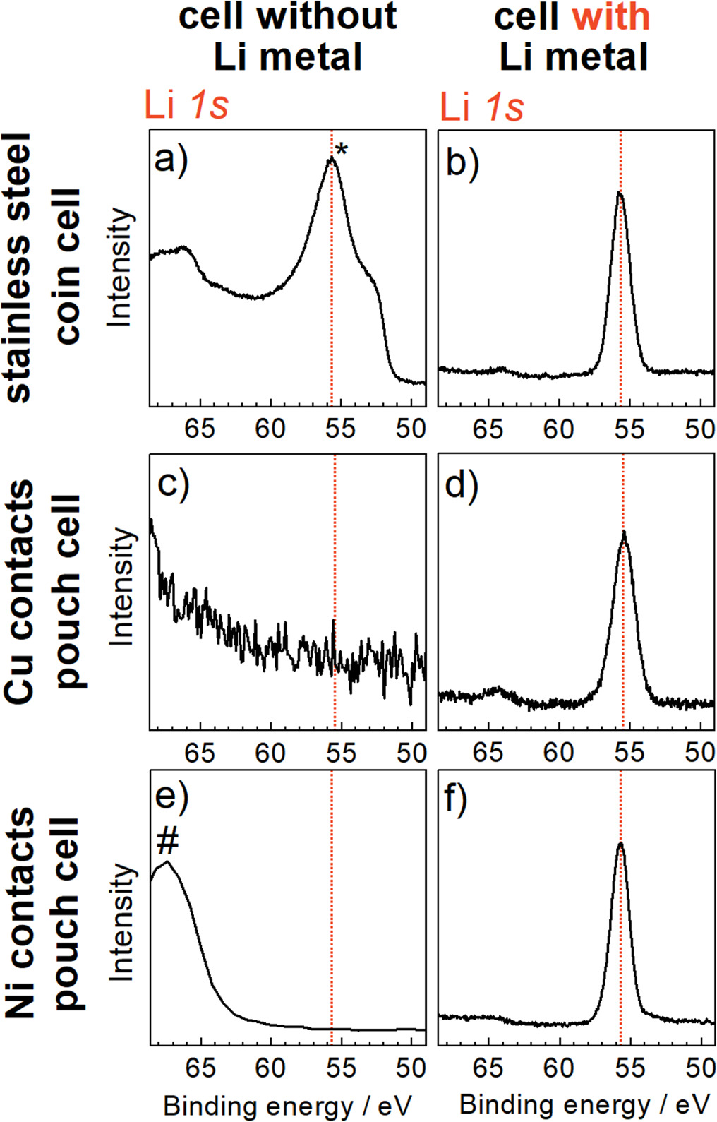Influence of the Cell Casing on the Impedance of the Lithium Metal ...