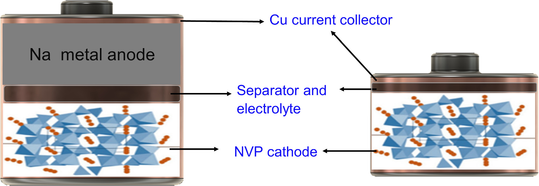 Metallic Cu Surface Enables Reversible Na Metal Anodes and Stabilizes ...