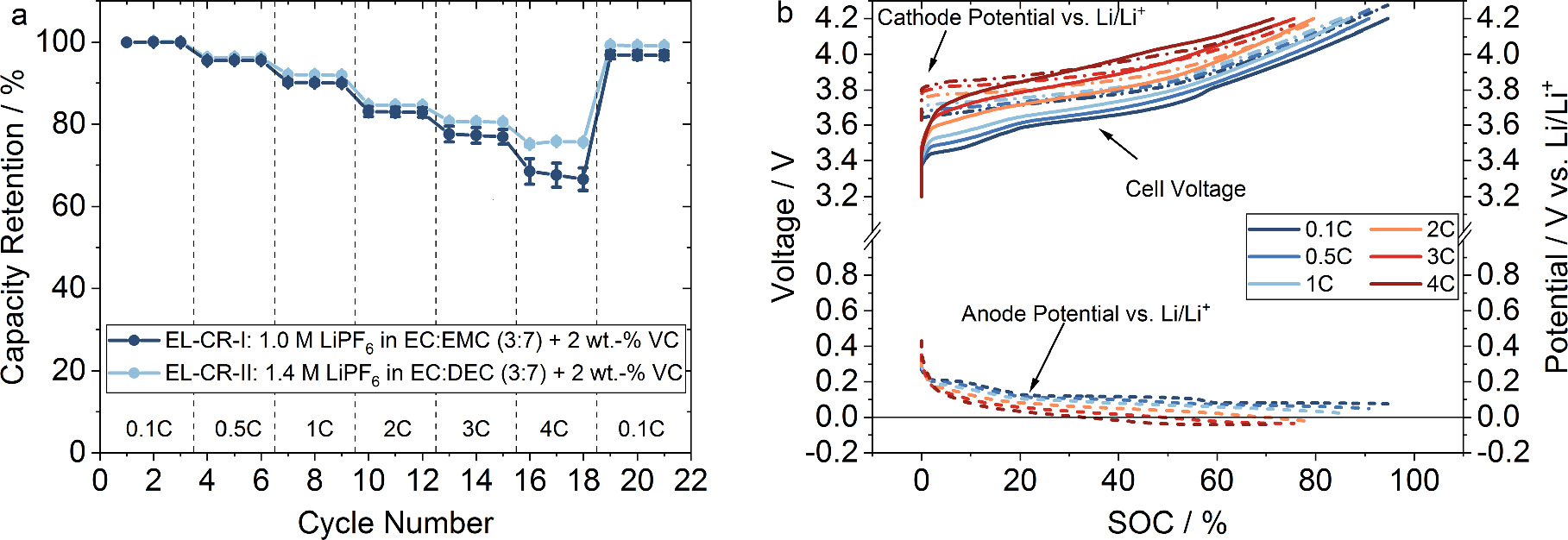 Multistep Improvement of Pilot-Scale 21700 Cells for Increased Fast ...
