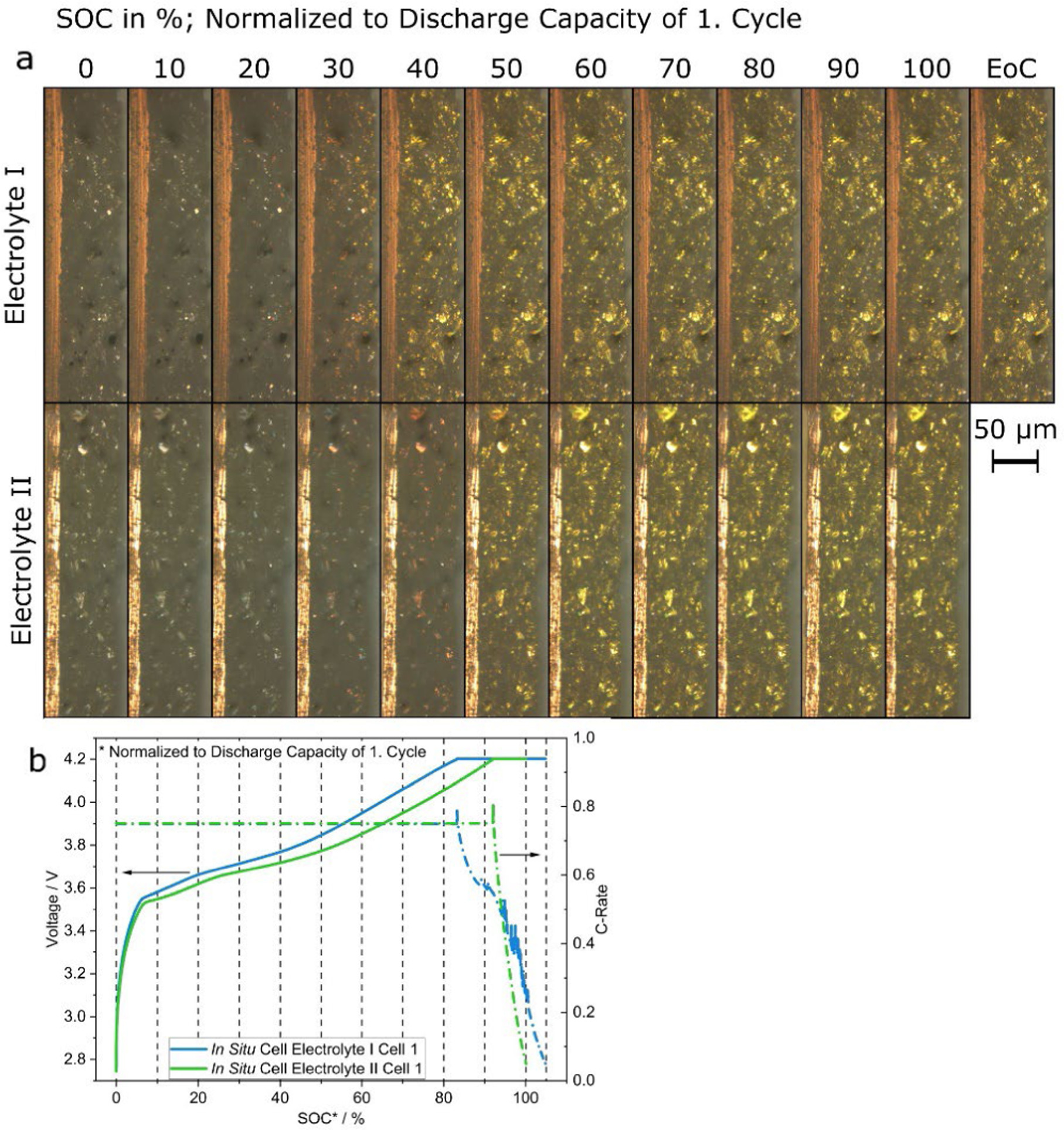 Multistep Improvement of Pilot-Scale 21700 Cells for Increased Fast ...