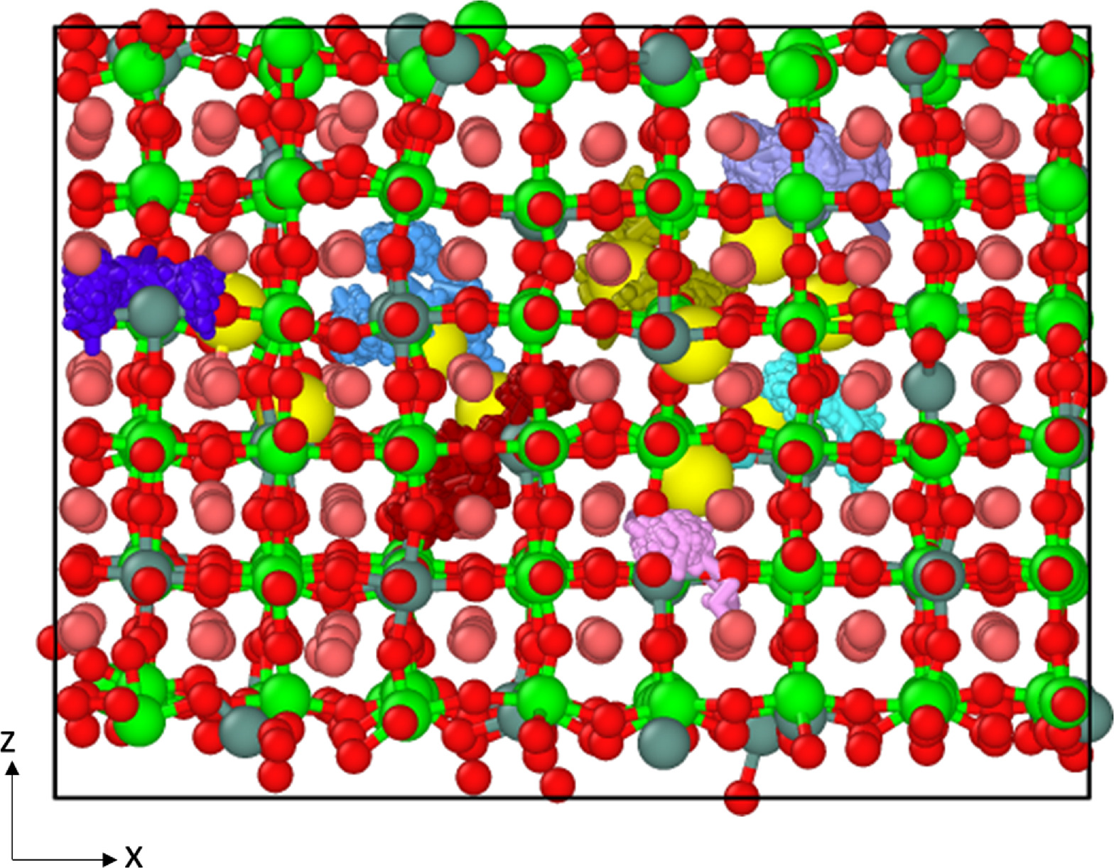 Modeling Dynamic Evolution of Oxygen Vacancies in Solid Oxide Materials ...