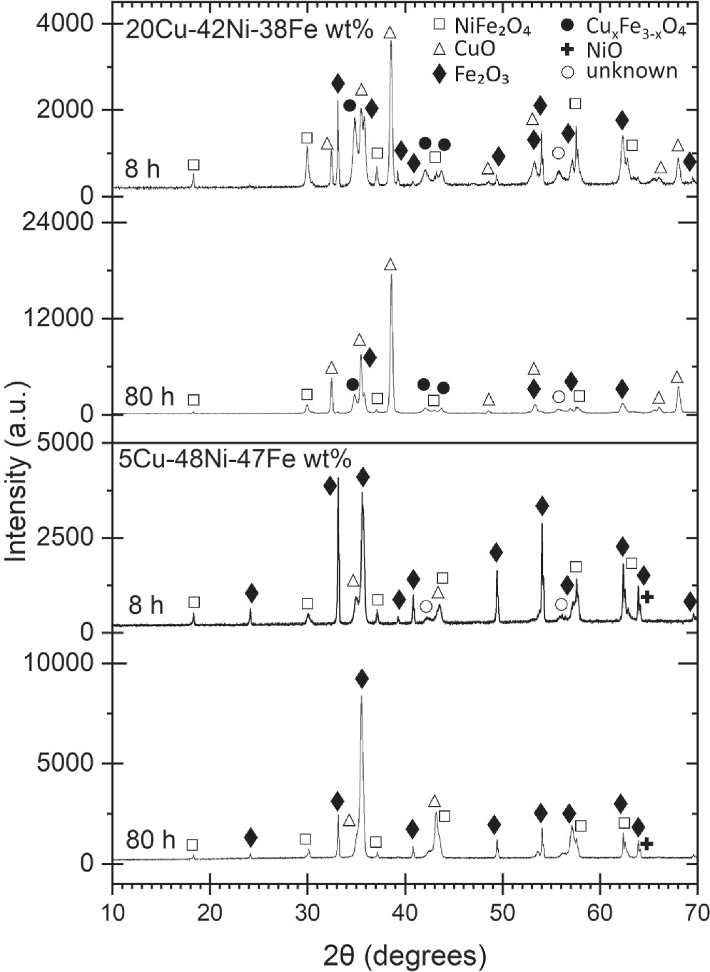 Performance Evaluation of Low-Temperature KF-NaF-AlF3 Electrolytes for ...