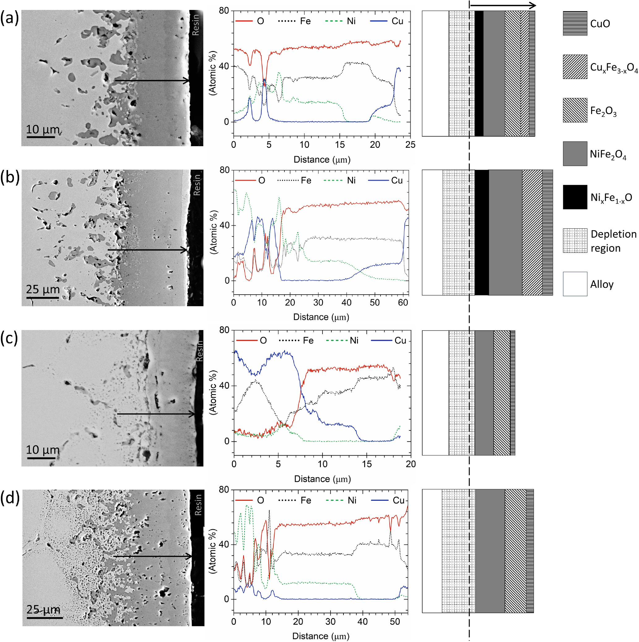 Performance Evaluation of Low-Temperature KF-NaF-AlF3 Electrolytes for ...