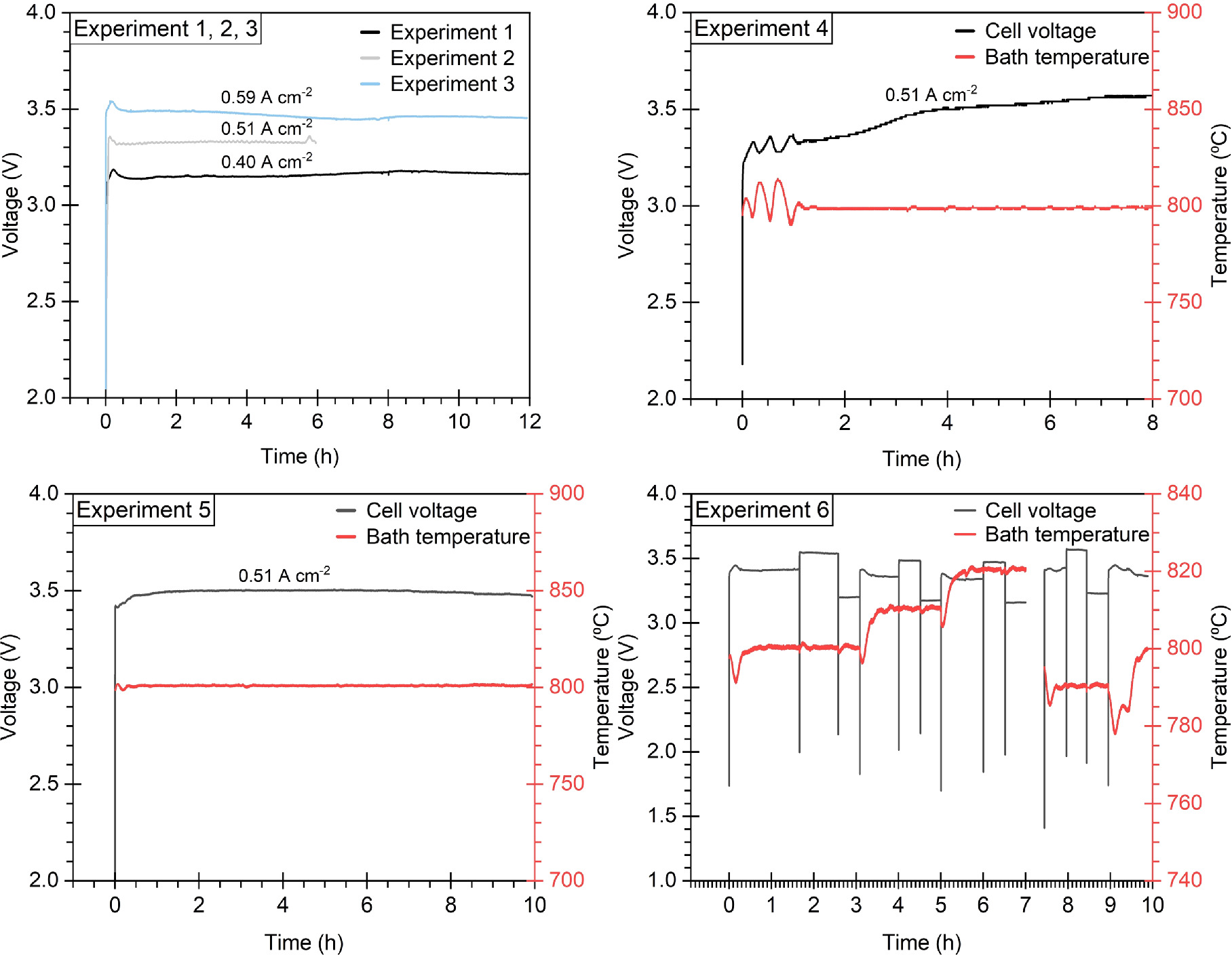 Performance Evaluation of Low-Temperature KF-NaF-AlF3 Electrolytes for ...