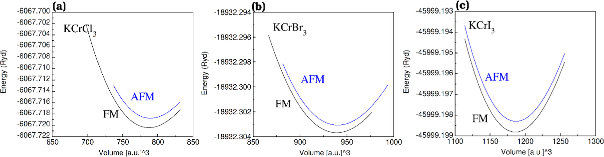 DFT Calculations of Half-Metallic Ferromagnetism and Transport ...