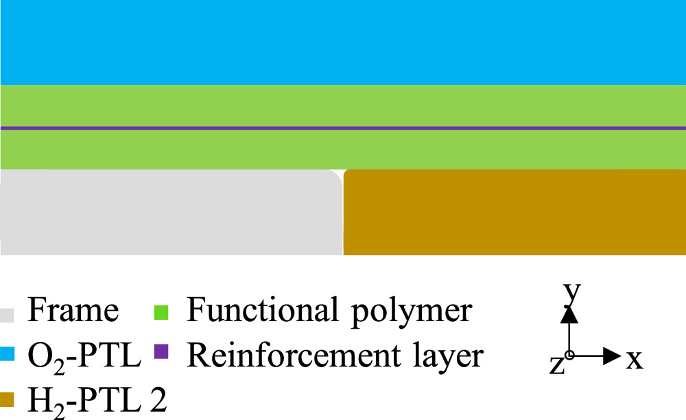 Structural Mechanics Analysis of Woven Web Reinforced Membranes in ...
